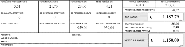 Come si legge la busta paga di una badante? Esempio pratico